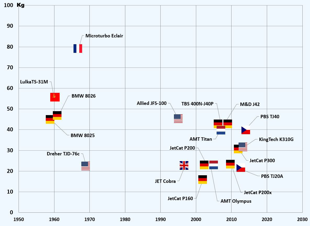 Class 1: Microjets - Minijets