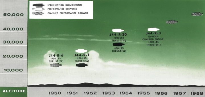 Fairchild J44 - Minijets