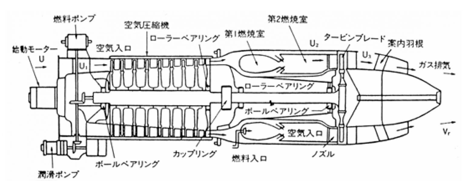 Ishikawajima NE20 - Minijets